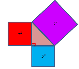 Pythagoras Theorem (Pythagorean) – Formula, Proof, Examples – Full ...