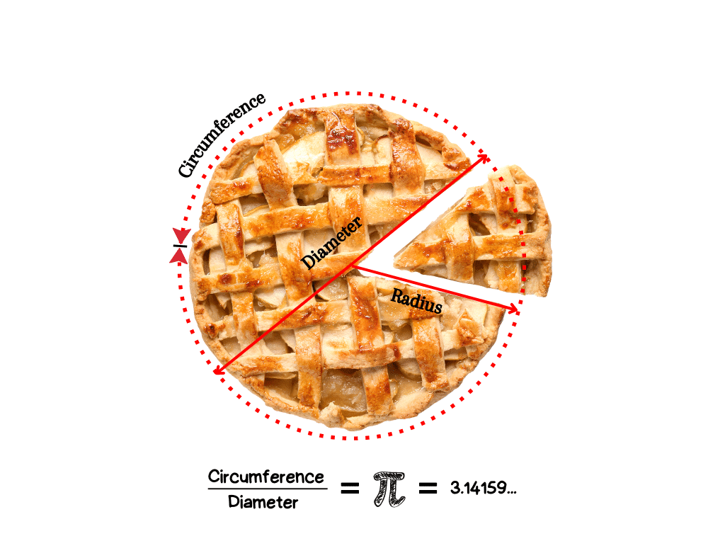 The Ultimate Guide to Understanding Pi: History, Calculation, and Fun ...